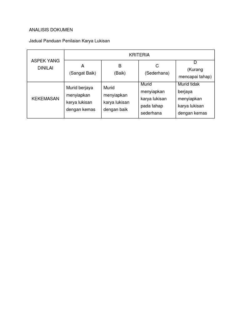 Analisis Dokumen | PDF