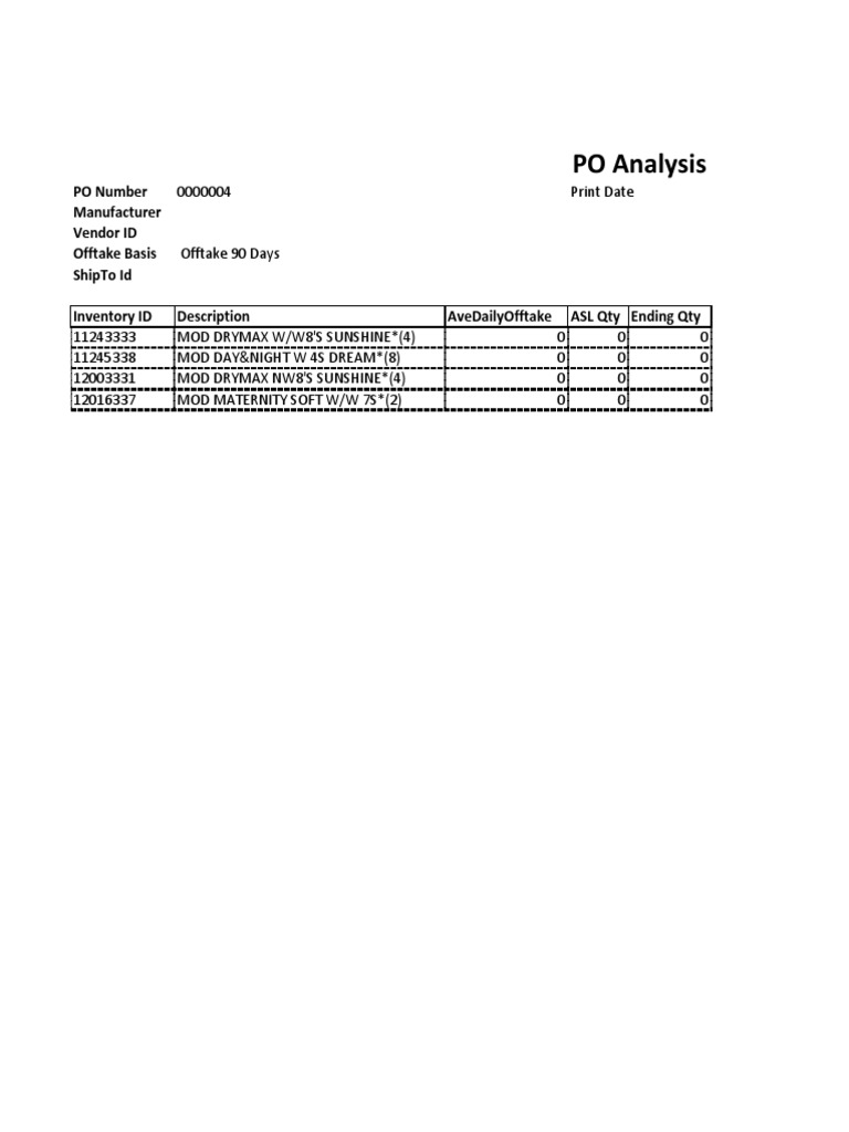 PO Analysis and Inventory Overview | PDF | Technology & Engineering