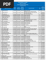 LAPD Chart | PDF | Los Angeles Police Department | Legal Action