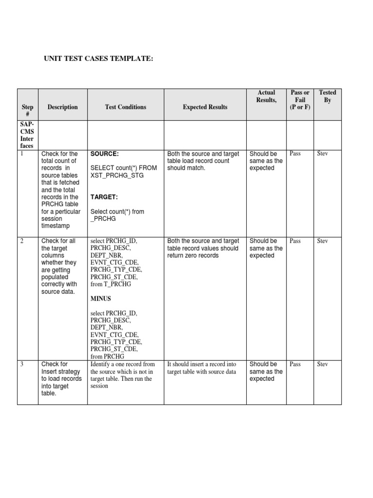 Unit Test Cases Template | PDF | Quality Assurance | Information Management