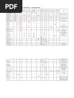 TCM Pulse-Diagnosis-Charts | PDF | Traditional Chinese Medicine | Herbalism
