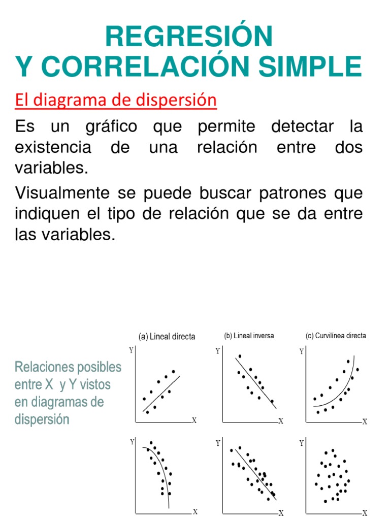 Regresion y Correlacion Simple y Multiple 2014. | Coefficient Of ...