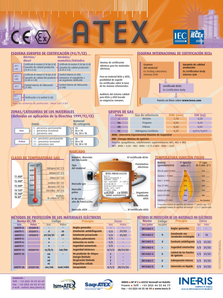 Poster Atex Espagnol[1] | Química | Materiales | Prueba gratuita de 30 ...