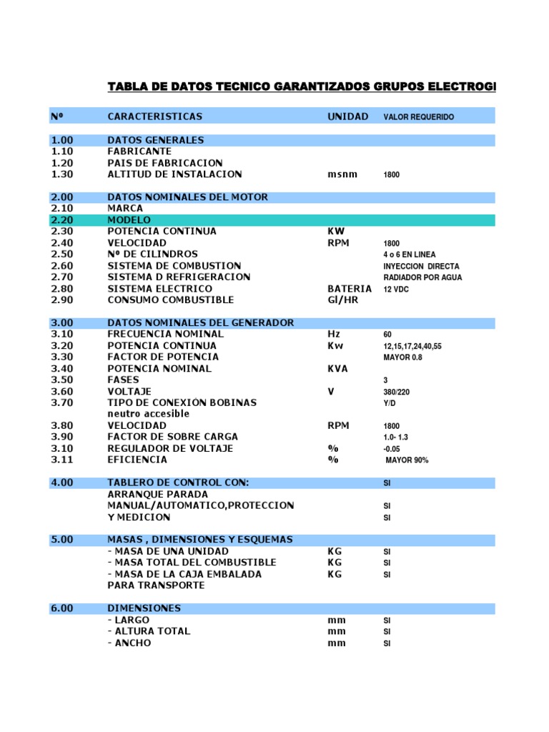 Tabla Datos Tecnicos | PDF