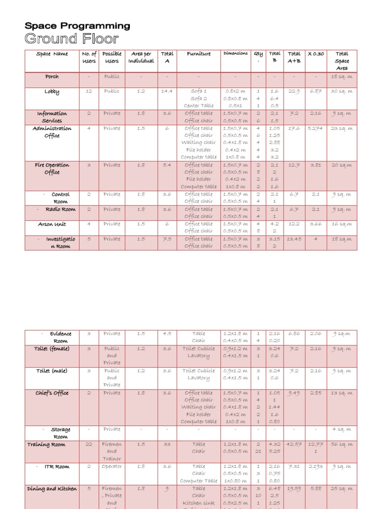 Space Programming | PDF