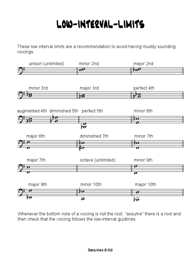 Low Interval Limits | PDF | Interval (Music) | Music Theory