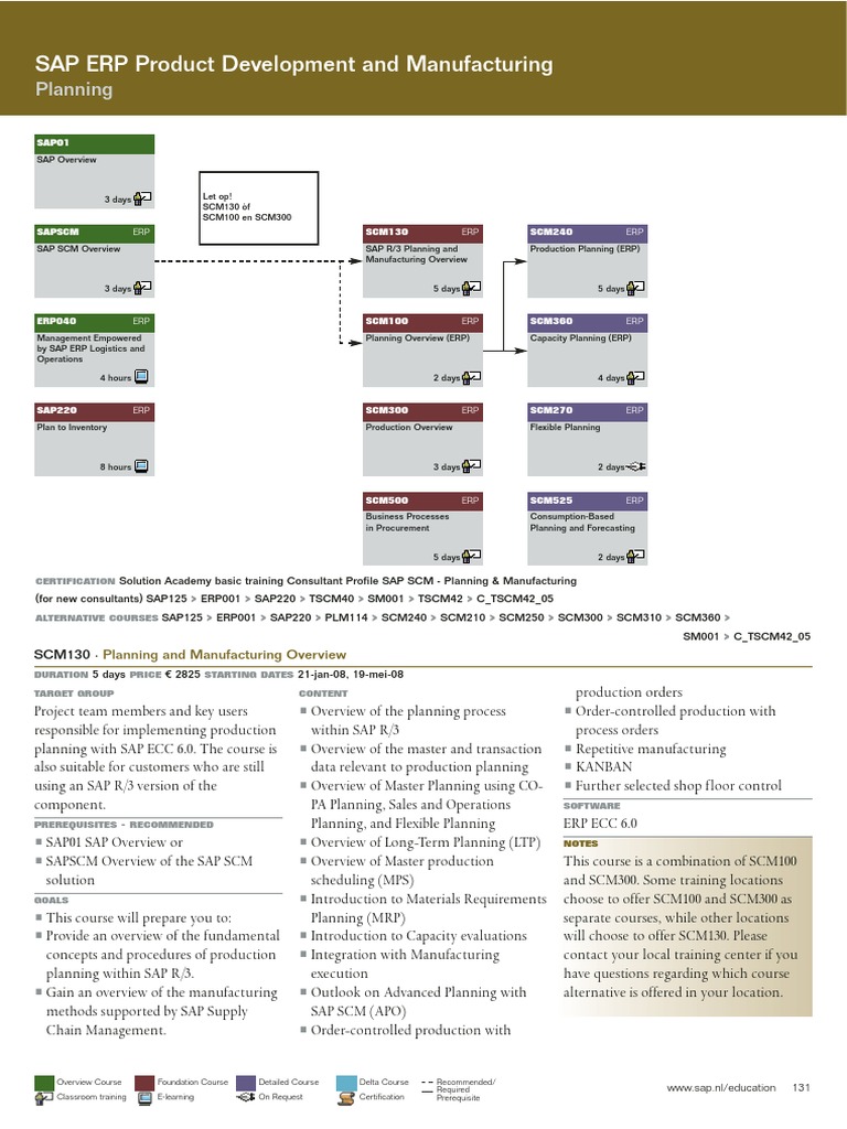 Sap Erp Product Development and Manufacturing3192 | PDF | Enterprise ...
