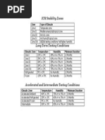 Climatic Zones For Stability Studies - Pharmaceutical Guidelines | PDF ...