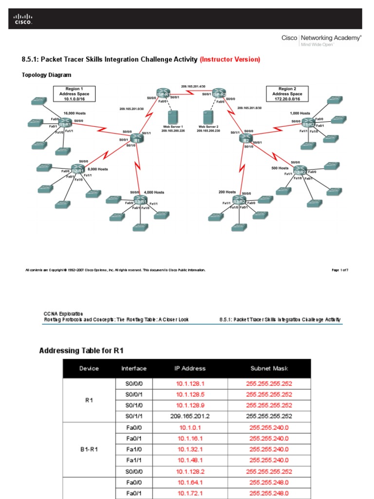 E2 Ptact 8 5 1 Instructor | PDF | Router (Computing) | Routing