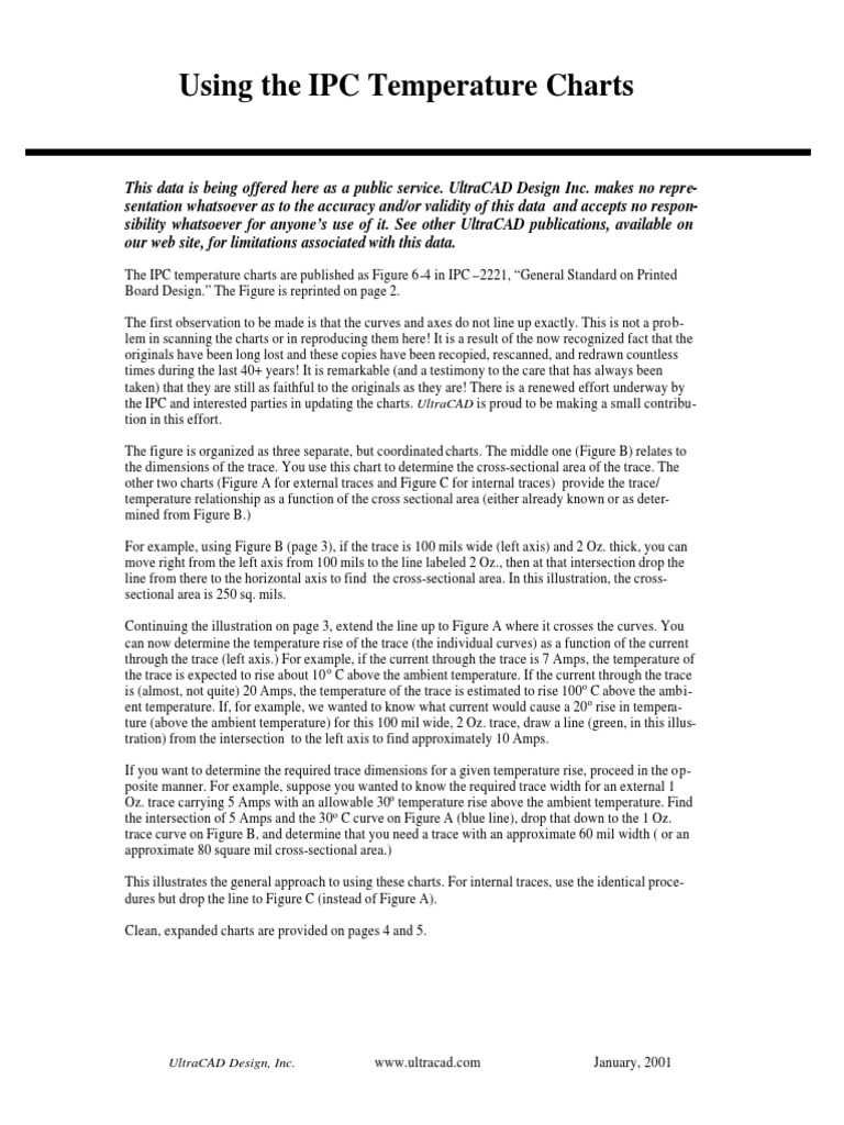 Using Ipc Temp Charts | PDF | Geometry | Teaching Mathematics