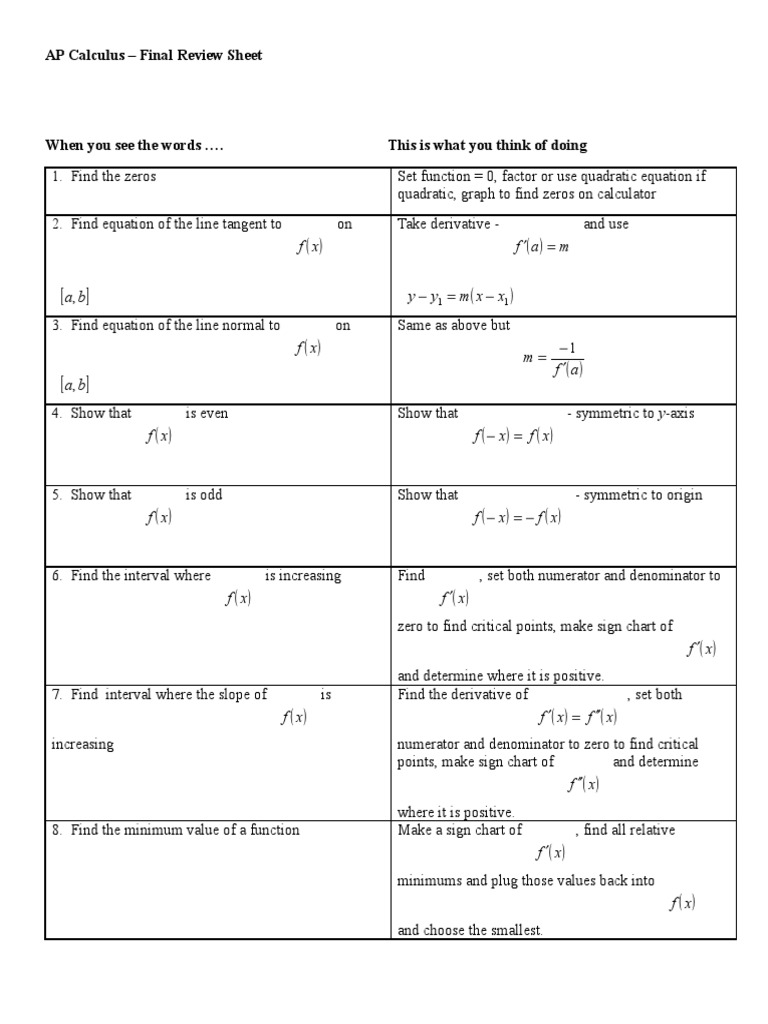 AP Calculus Review Sheet W Solutions | PDF | Trigonometric Functions | Sine