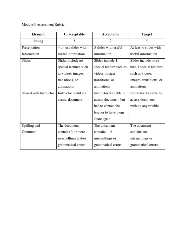 Module 3 Assessment Rubric Guide | PDF | Career & Growth