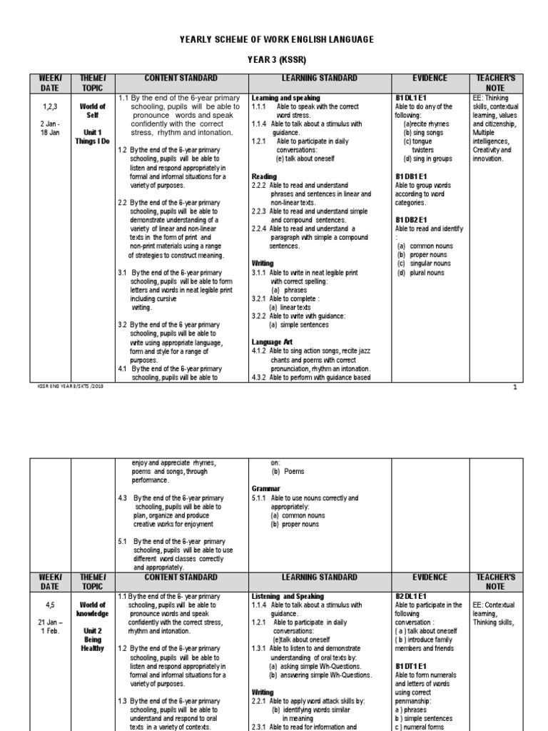 Year 3 English Language Scheme | PDF | Question | English Language