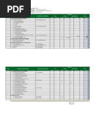 Semi Expendable Items | PDF