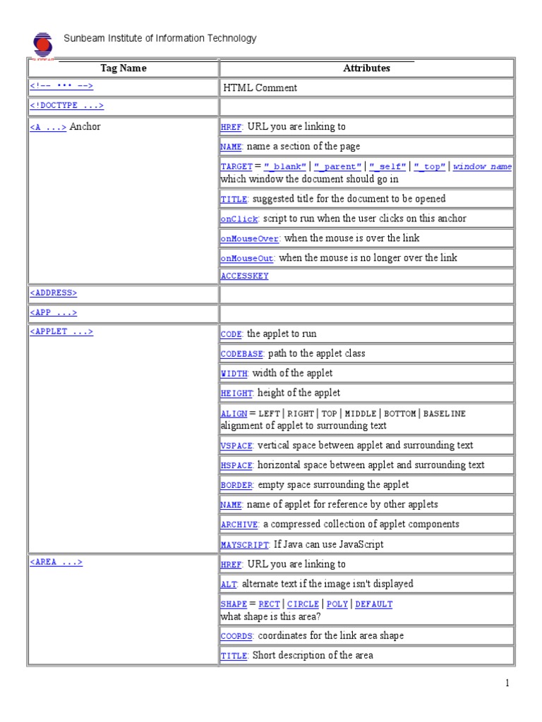 HTML Tags Reference | PDF | Html | Software