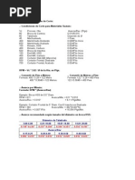 Codigos-de-SAT- | Metalurgia | Herramientas de corte