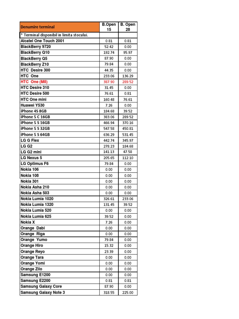 Terminal Disponibil in Limita Stocului | PDF | Teaching Methods & Materials | Technology ...