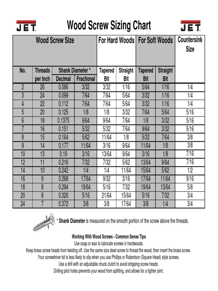 Wood Screw Sizing Chart: Wood Screw Size For Hard Woods For Soft Woods ...