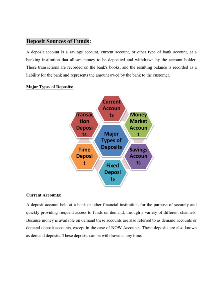 Types of Bank Deposit Accounts | PDF | Certificate Of Deposit | Deposit ...
