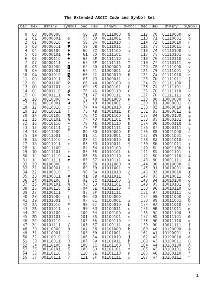 The Extended ASCII Code and Symbol Set | PDF | Chess | Chess Theory