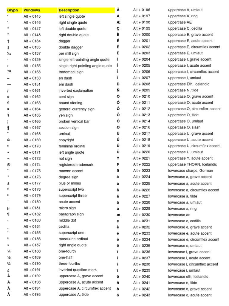 Alt - Characters | PDF | Notation | Symbols