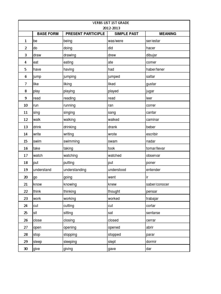 Verbs List 1st Grade | PDF