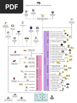 Structure Of Freemasonry