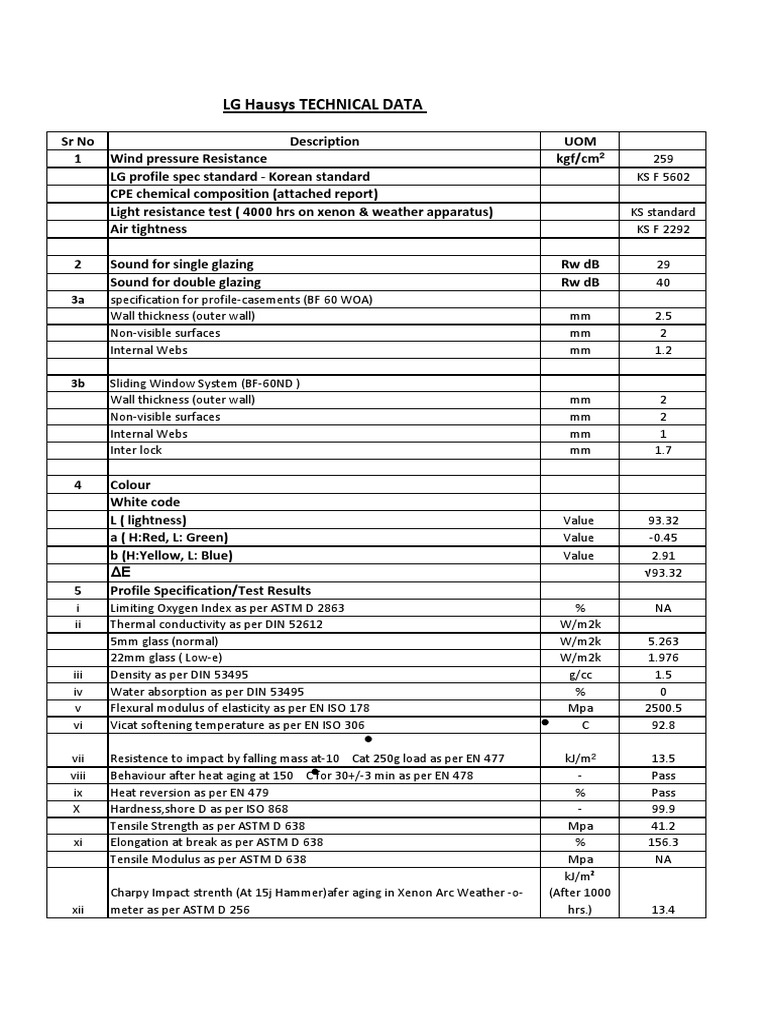 LG Profile Technical Data | Download Free PDF | Pascal (Unit) | Materials Science