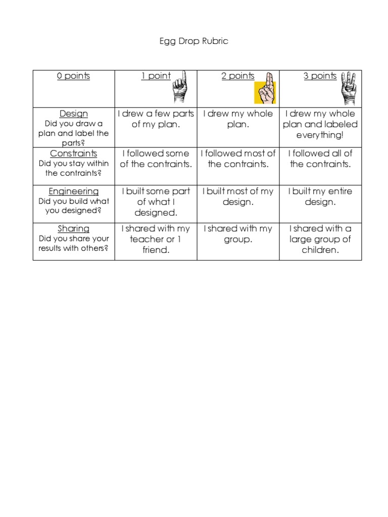 Egg Drop Project Evaluation Rubric | PDF | Career & Growth