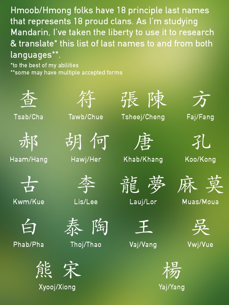 Hmong 18 Clans and Their Names | PDF | Art