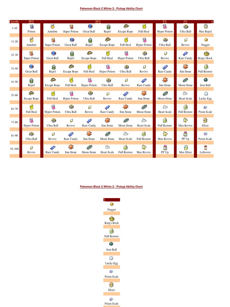 Pokemon Black 2 & White 2 - Pickup Chart | PDF