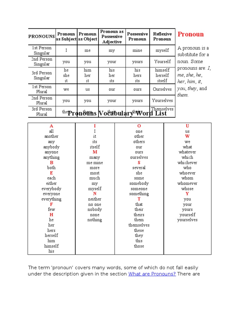 PRONOUNS 1st Person Singular 2nd Person Singular 3rd Person Singular ...