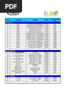 SERVICE SCHEDULE Format Tata Motors | PDF