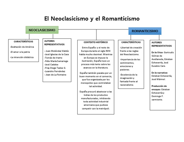 El Neoclasicismo y El Romanticismo | PDF
