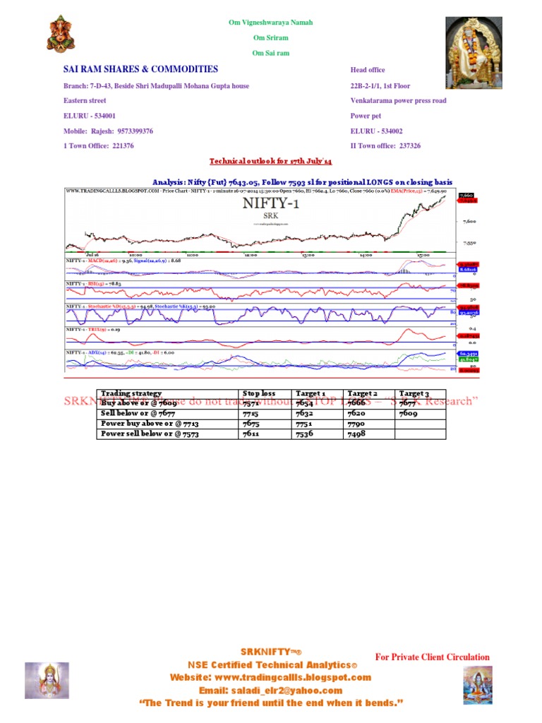 Sai Ram Shares & Commodities: Analysis: Nifty (Fut) 7643.05, Follow ...