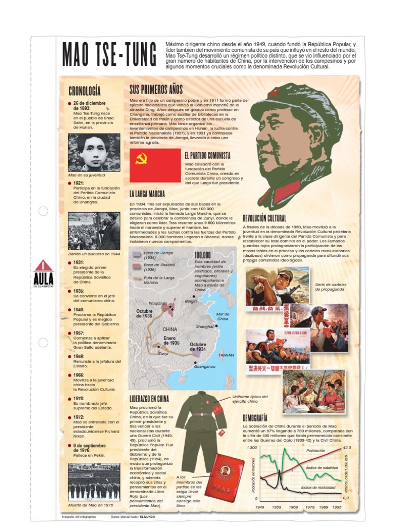 Mao Tse-Tung | PDF | Mao Zedong | Partido Comunista de China