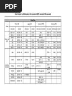 Din Equivalent Materials | Steel | Alloy