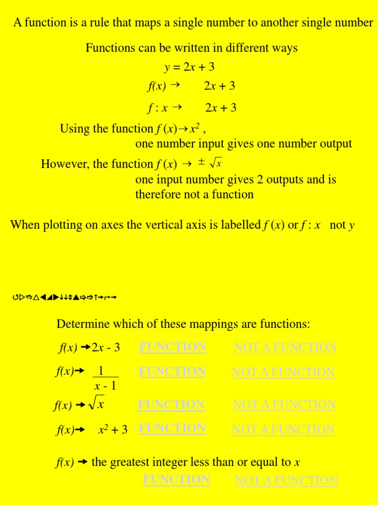 Transforming Functions Pdf Function Mathematics Trigonometric Functions