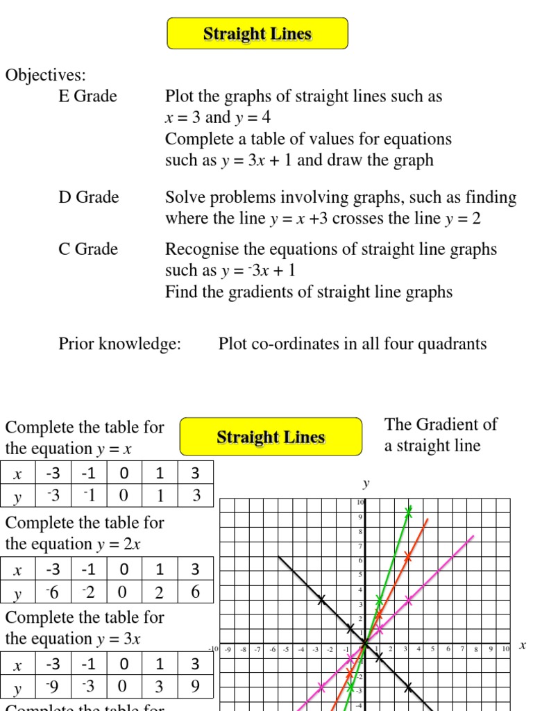 Straight Lines 2 - Gradient | PDF | Line (Geometry) | Gradient