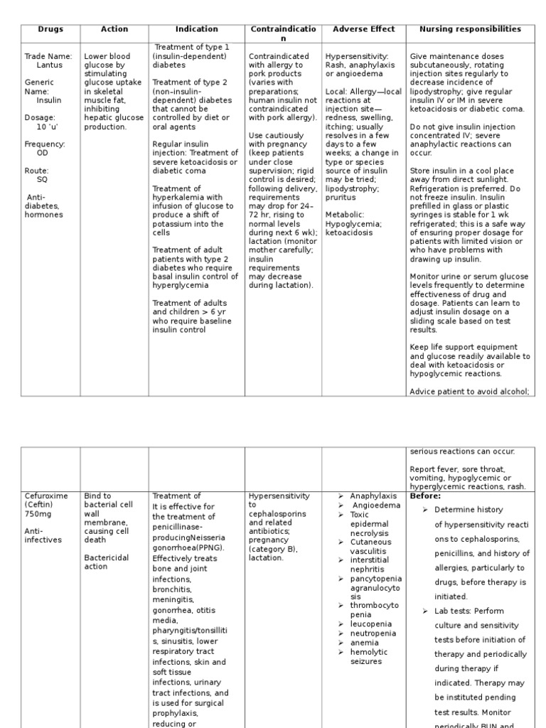 Drug Study | Insulin | Drugs