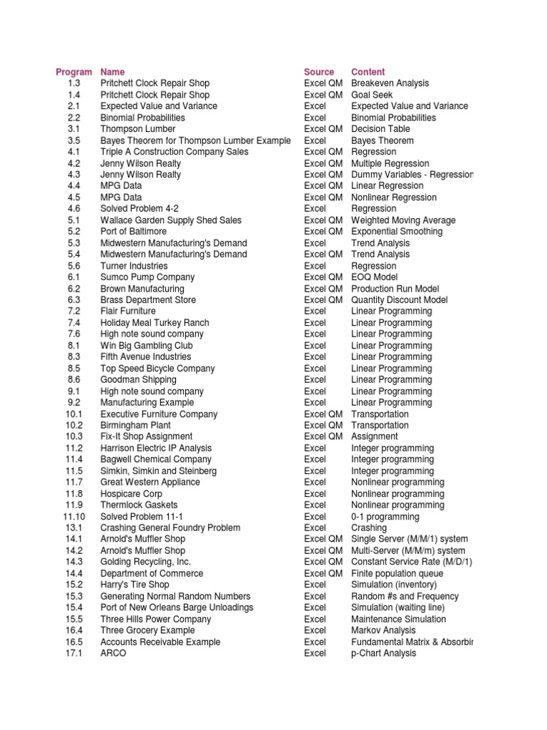 Excel and Excel QM Examples | PDF | Errors And Residuals | Analysis Of Variance