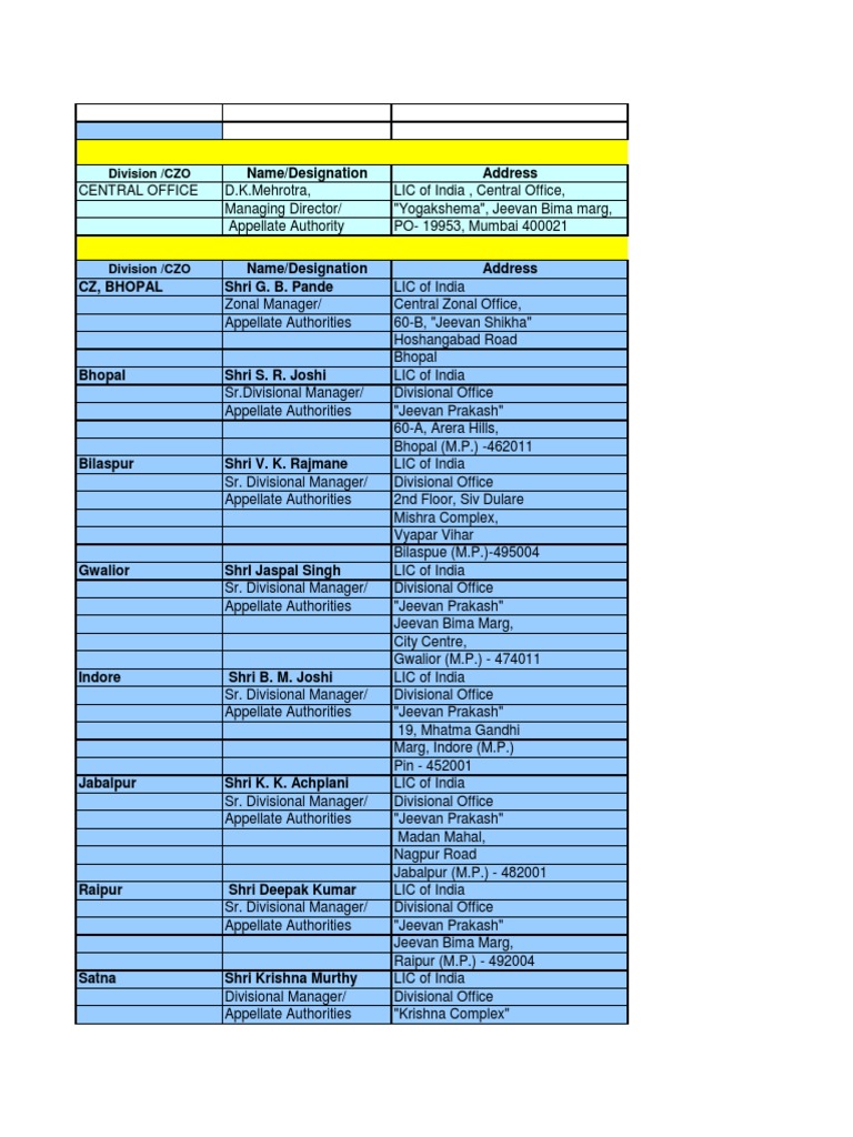 Updated Address of Cpio&Aa | PDF