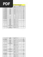 PCAB CATEGORIZATION TABLE.doc | Water Supply | Infrastructure