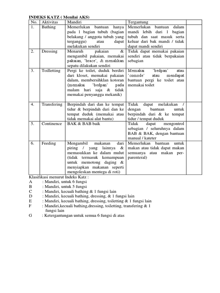 Indeks Katz, Skot Norton, MMSE | PDF