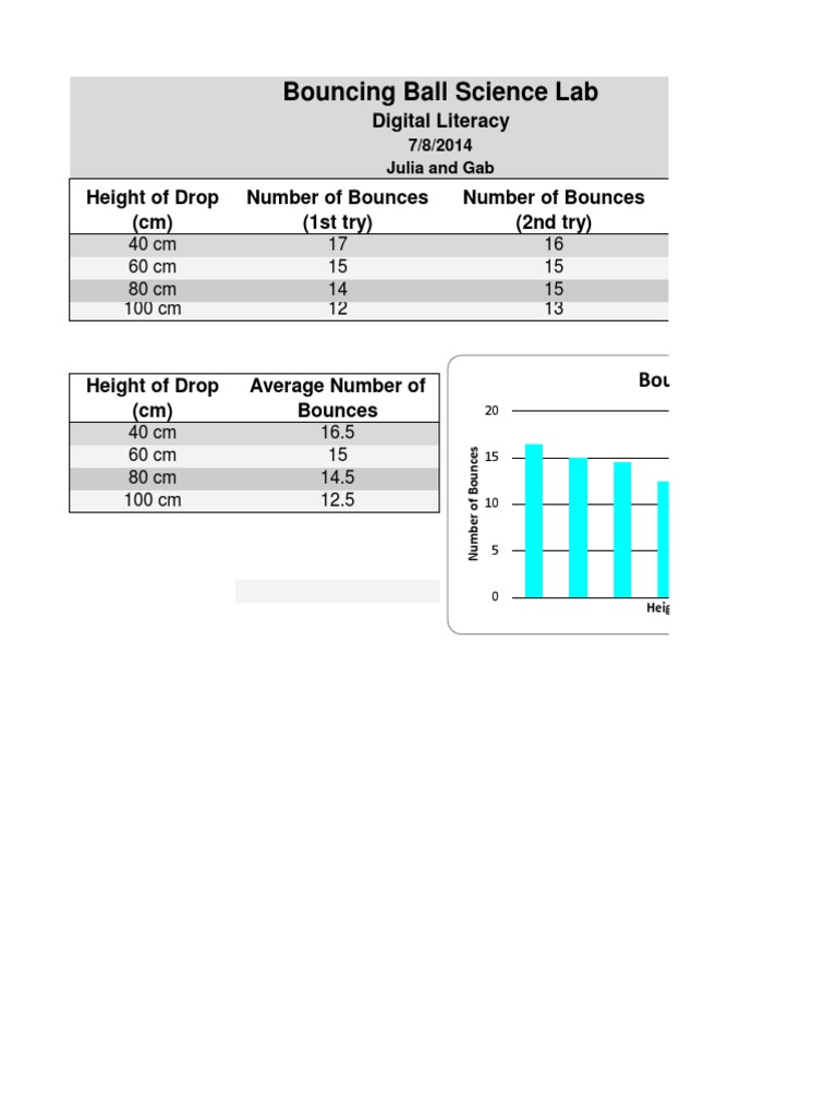 Spreadsheet Bouncing Ball | PDF | Sports | Nature