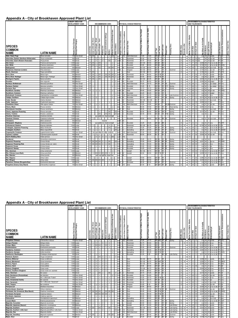 Brookhaven, GA Approved Plant List 7-11-14 | PDF | Maple | Oak