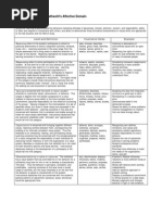 Affective Domain Example Objectives | PDF | Affect (Psychology ...