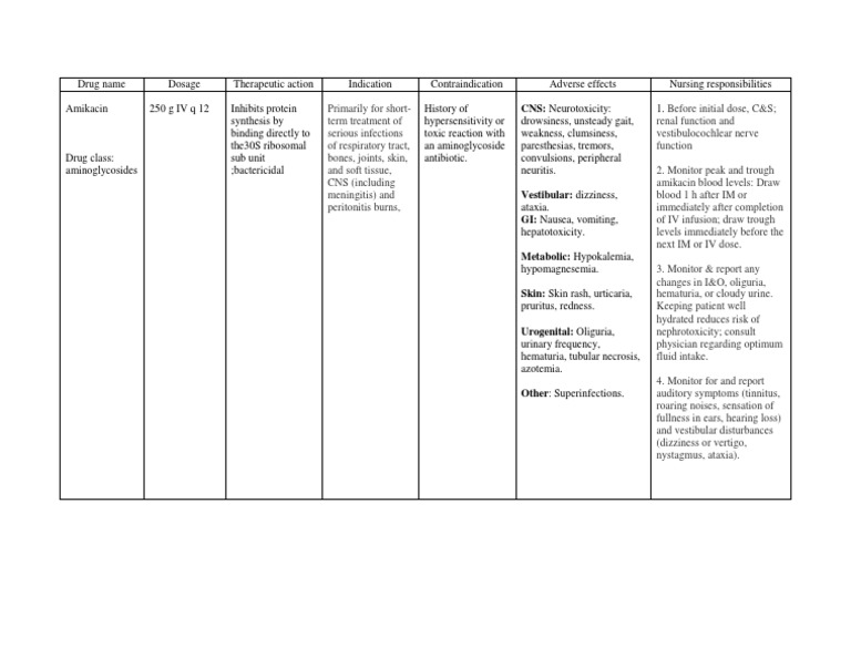 amikacin