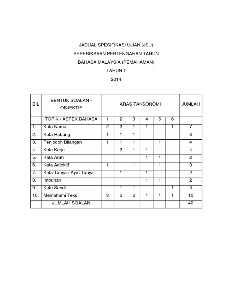 Jsu Bm Tahun 3 Pdf