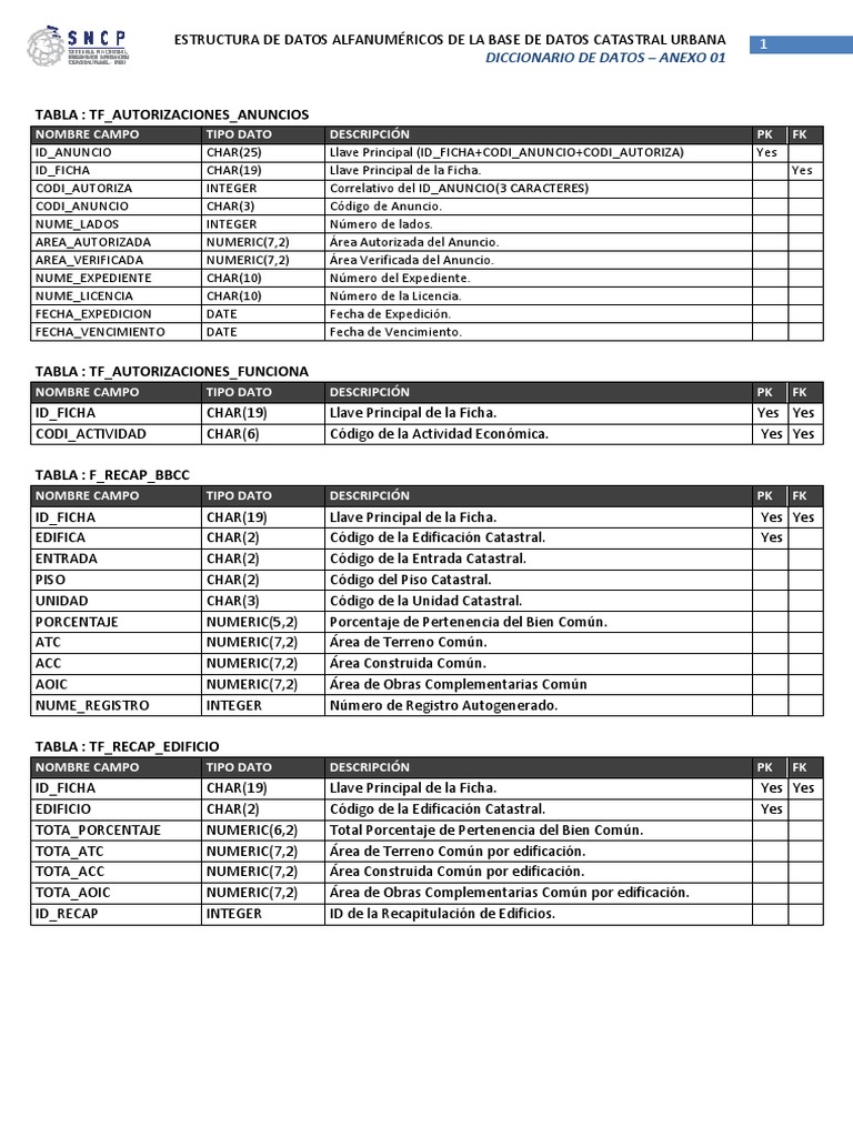 Diccionario Datos de Sistema de Fichas Catastro Urbano Cofopri | PDF | Tabla (base de datos ...